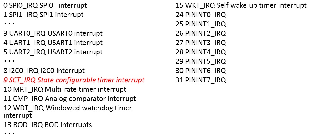 EWARMでLPC810を使ってみる(11) SCT タイマーを使ってみる: Embedded Workbenchマニアのページ